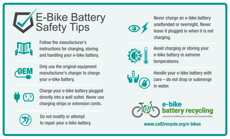 Call2Recycle and PeopleForBikes Release E-bike Battery Safety ...